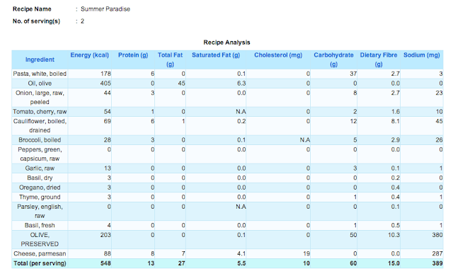Madhumitha's FCE PT : Recipe Analysis