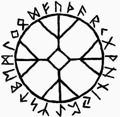 Spå dig nu, mediallivsstil: Varför jobbar man som medium? forts ....Runor