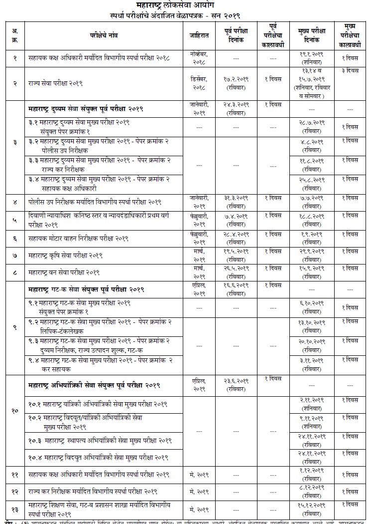 MPSC TIME TABLE - MPSC Guidance Blog