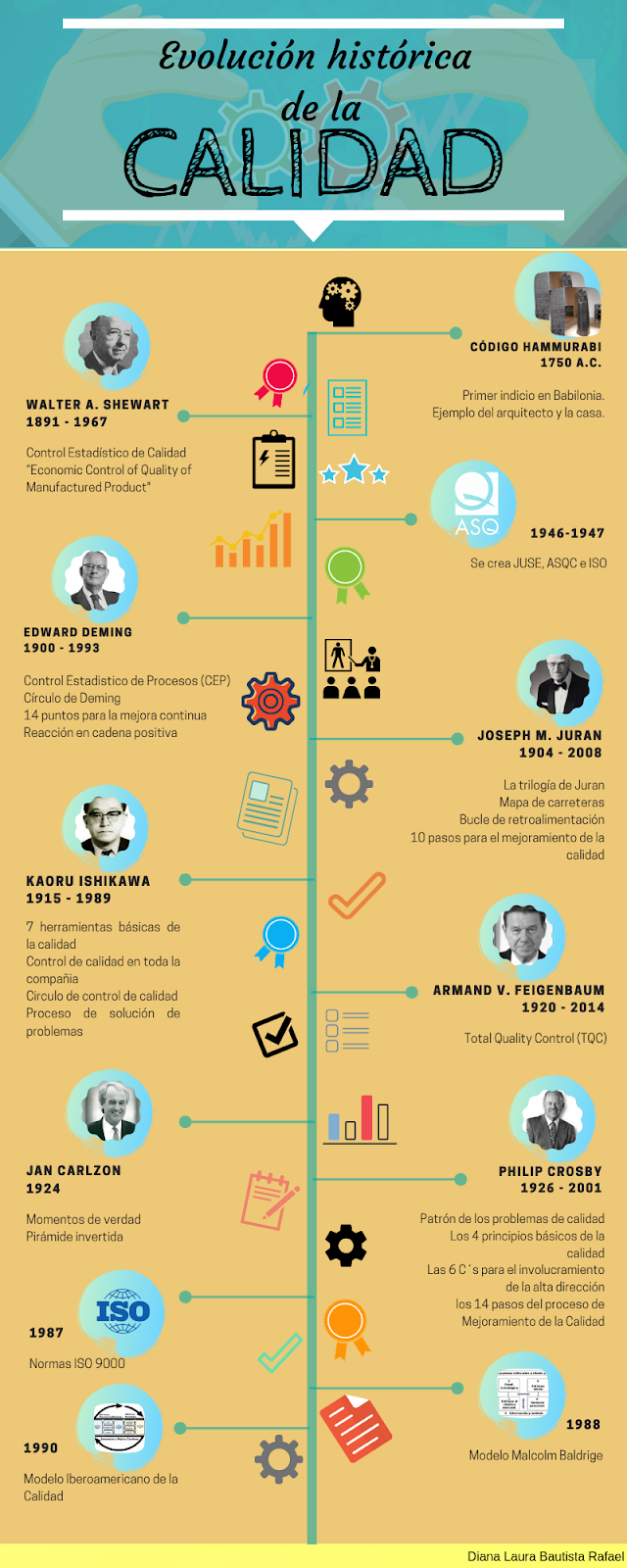 Evolución histórica de la calidad