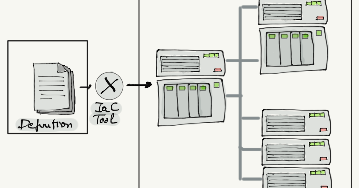 eferro's random stuff: Infrastructure as code IaC (tech pill)