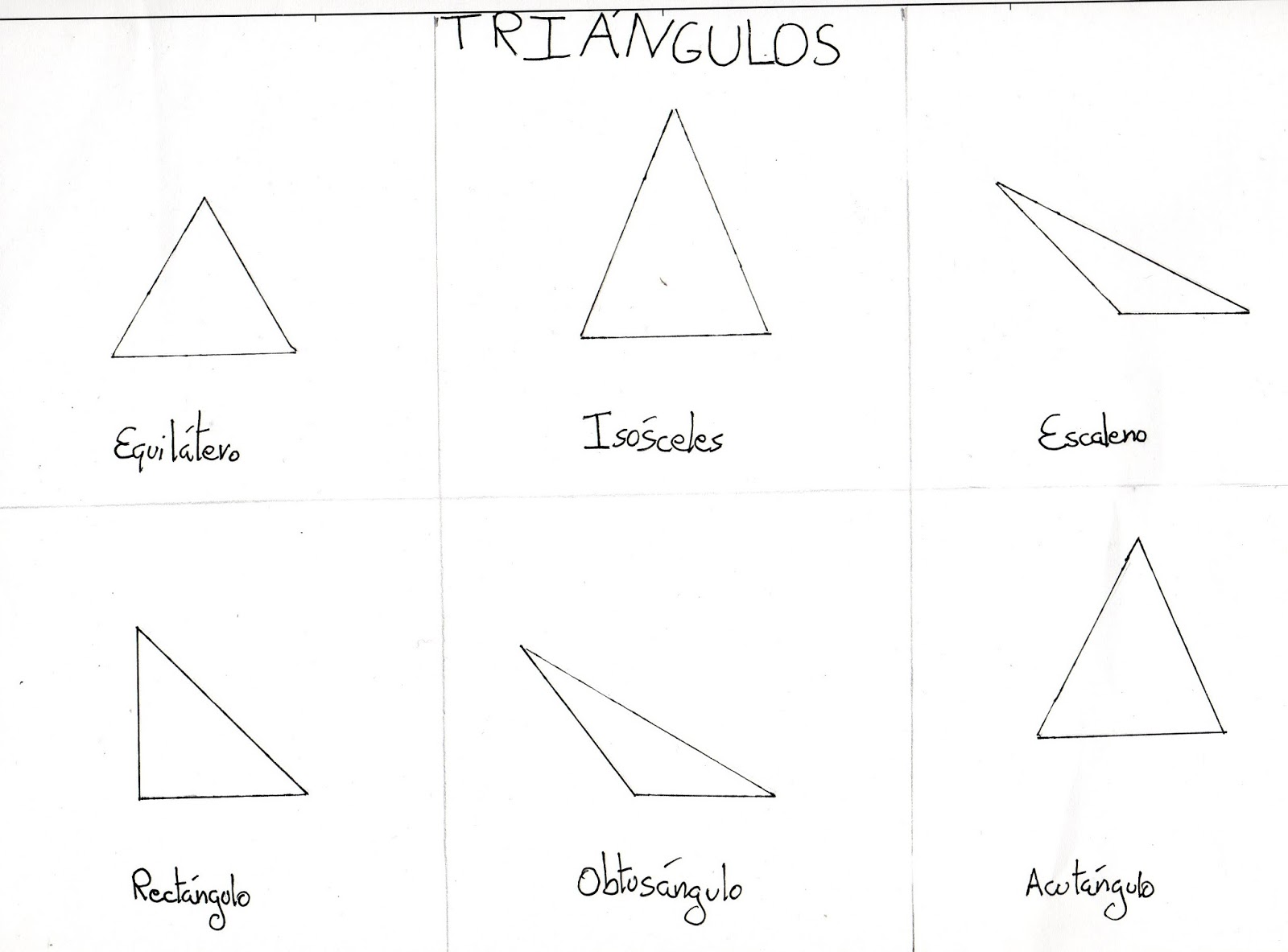 6º C. CURSO 2015/2016: DIBUJO. CLASE DE TRIÁNGULOS