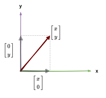 Basic linear algebra : Linear mapping