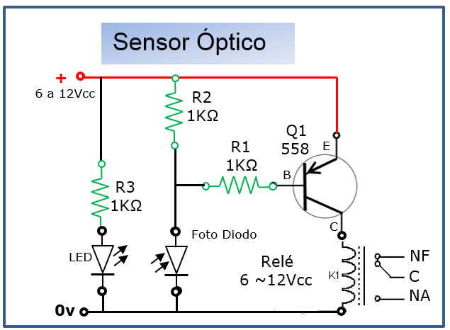 Eletro Fisica: Sensor Óptico