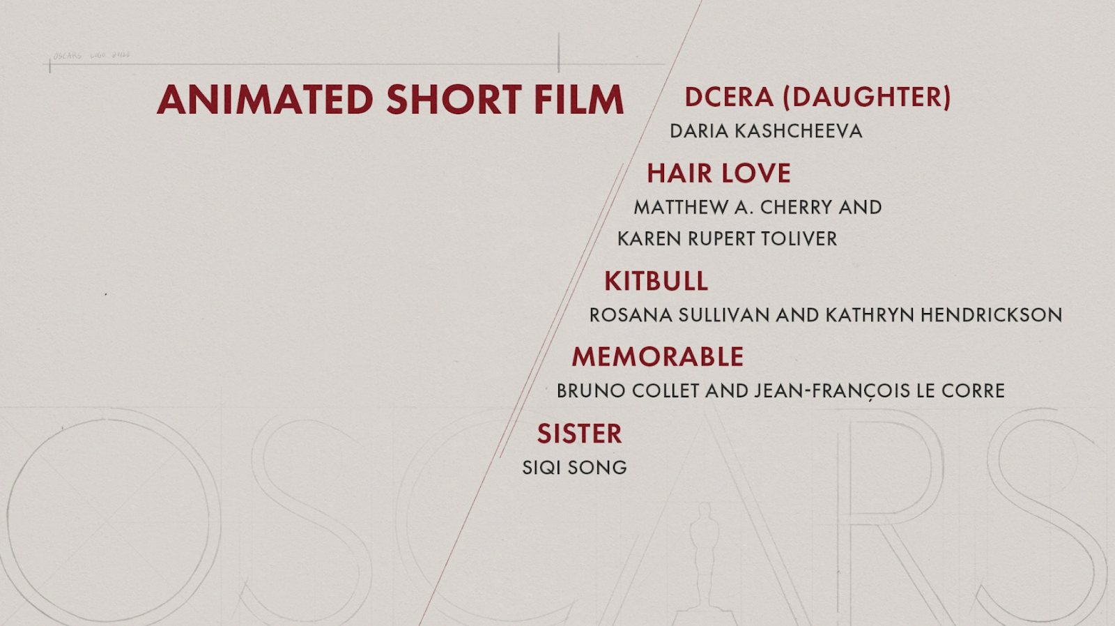 Pixar Honored with 3 Academy Awards Nominations for 'Toy Story 4' and ...