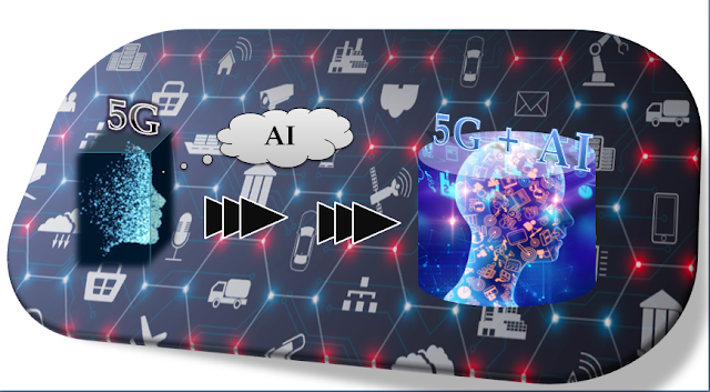 AI-5G Introduction part -2