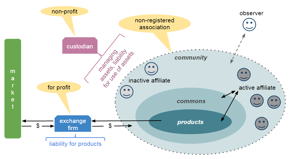 Multitude Project: Open source hardware meets the p2p economy