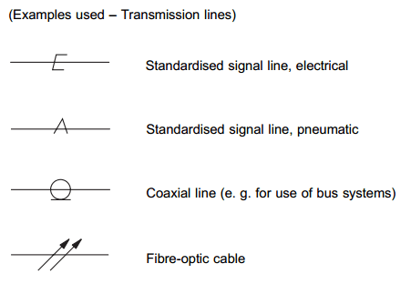 Electro-Magnetic World: Symbols in PI Flow Diagram