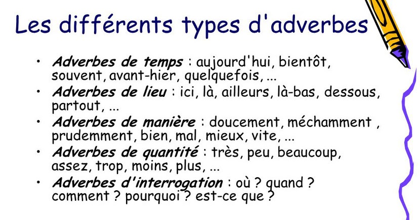 Le Français que je dois savoir...: Quelques adverbes