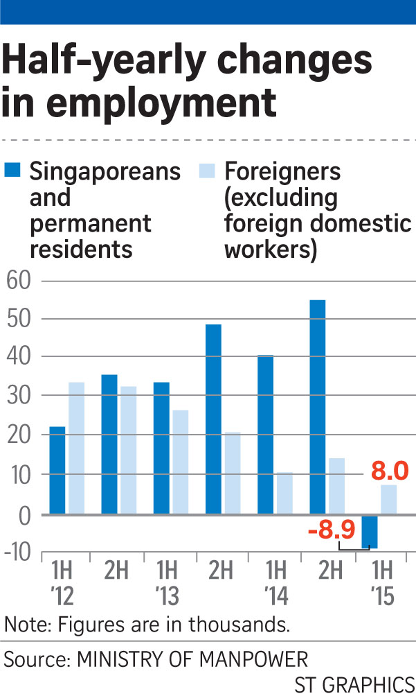 If Only Singaporeans Stopped to Think: Total employment, productivity ...