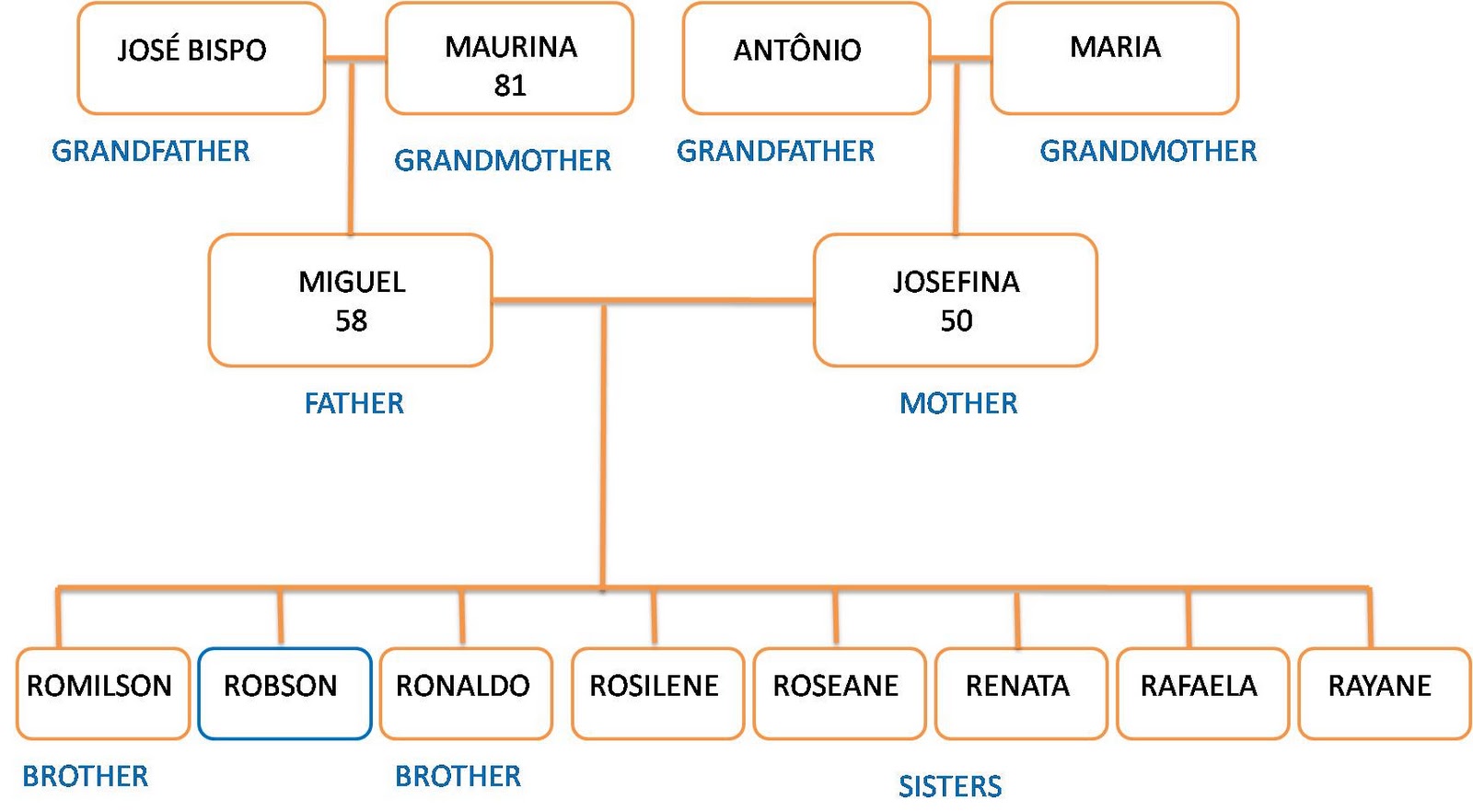 ENTER JOVEM ITAPORANGA: FAMILY
