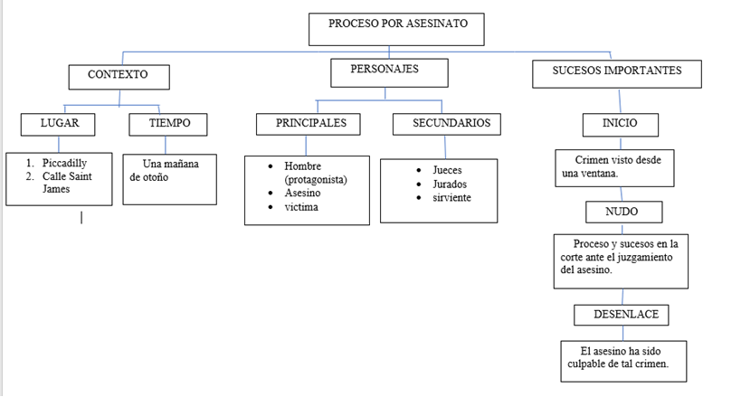 Comprendiendo y aprendiendo: Después de leer