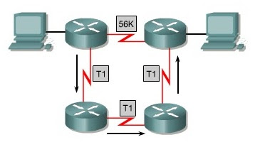 PROTOCOLOS DE ENRUTAMIENTO: PROTOCOLO IGRP