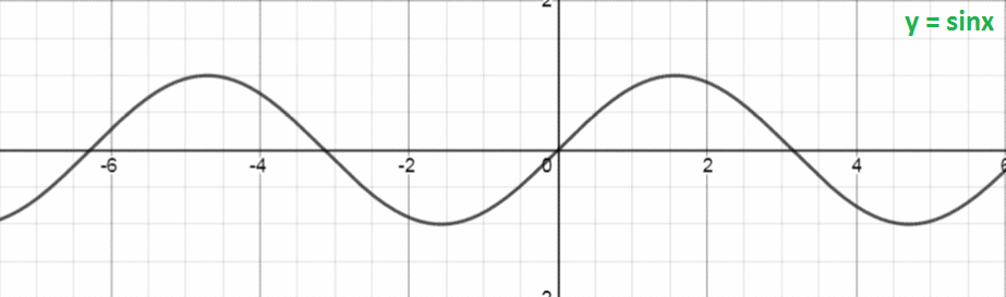 GRAPHS ON THE GO: MOD effect -2