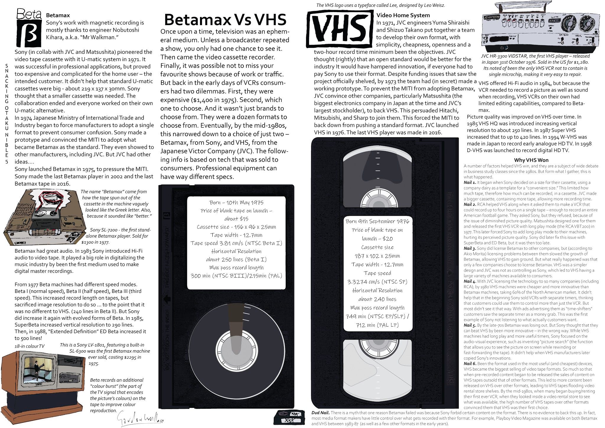Nibble 5 - Betamax Vs VHS
