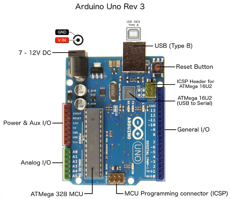 Fabrício Denis Perez: # COMO LIGAR UM LED NO ARDUINO UNO