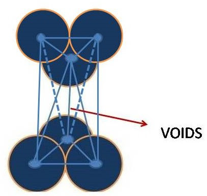 CCP and HCP crystal structure
