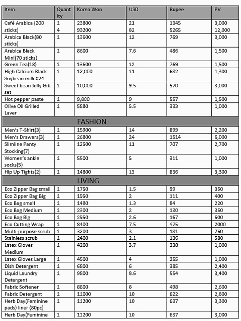 New All Atomy(Atom) Products Price List in India Pdf 2020 - Rate List