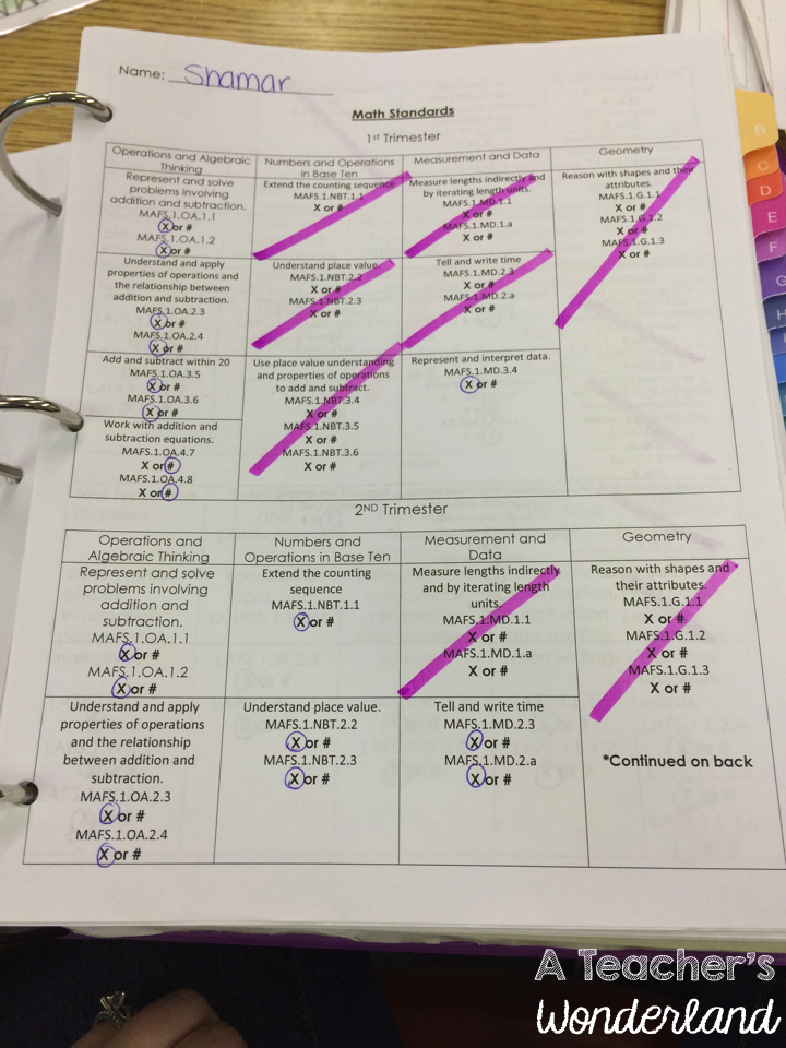 A Teachers Wonderland: Keep Track of Data