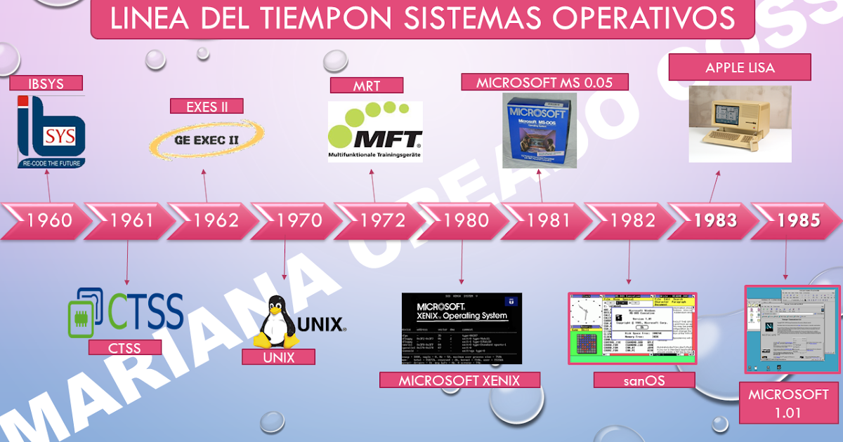 LINEA DEL TIEMPO SISTEMAS OPERATIVOS