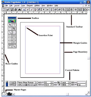 Page Maker Notes ~ SAINI MULTIMEDIA TECHNOLOGY