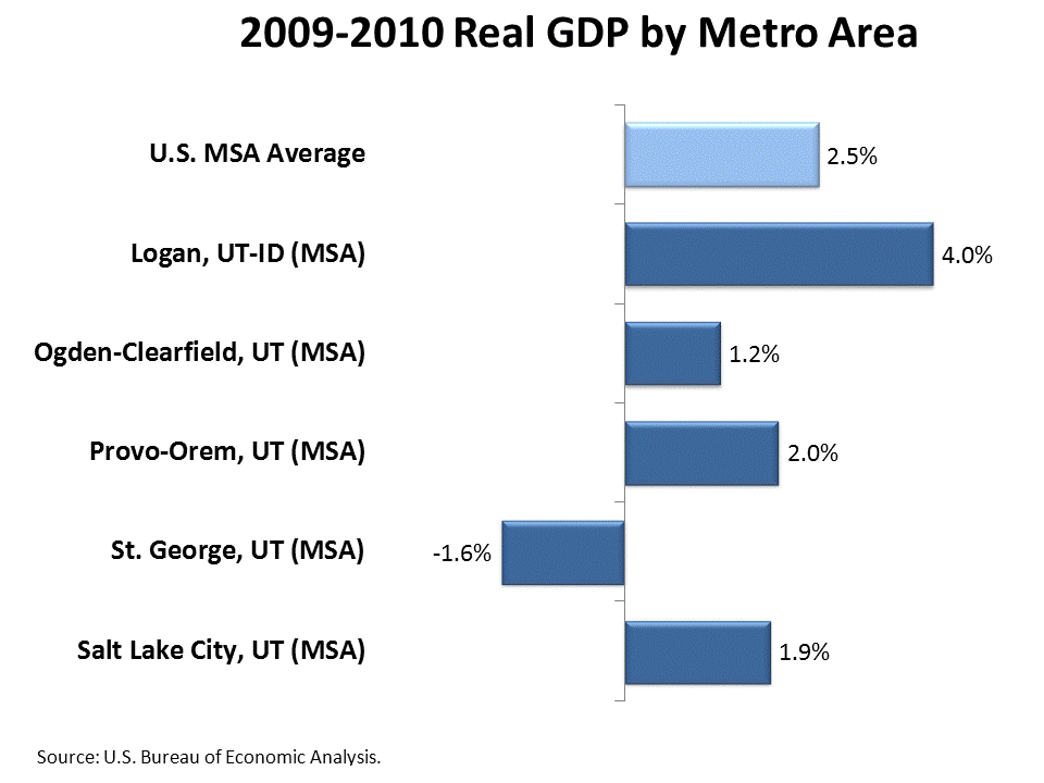 Bear River's Labor Market and Economy: Most of Utah's Metropolitan ...