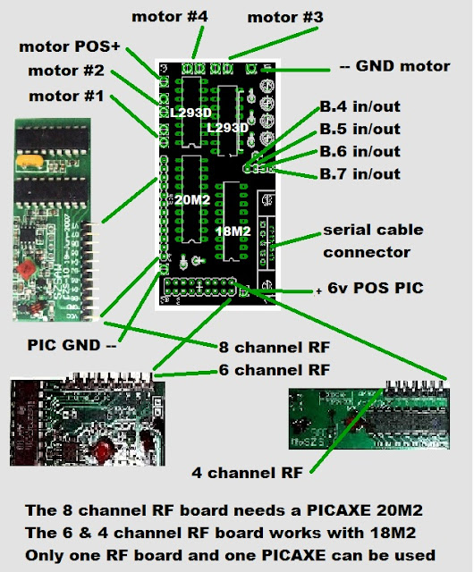 Picaxe Robots: RED Dragon 2 20M2 / 18M2 Picaxe