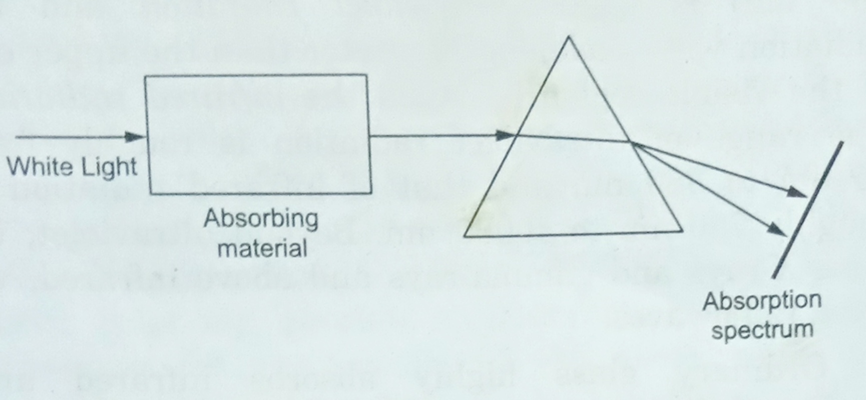 DOUBT SECTION: WHAT IS SPECTRUM AND IT'S KINDS