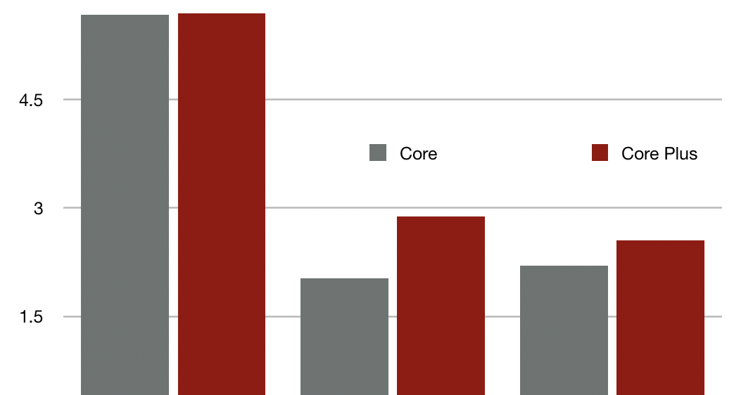Disciplined Systematic Global Macro Views: Better define asset ...