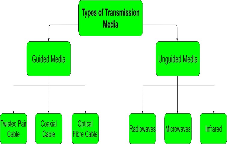 Media transmisi - ALDHY_AMRHY