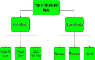 Media transmisi - ALDHY_AMRHY
