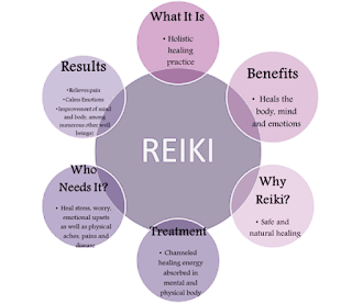 Features of Reiki ~ Healing Through Reiki