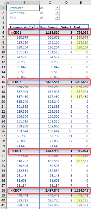 Power Pivot: RANKX y TOPN | EXCEL FORO: Un blog de Excel Power Pivot: RANKX y TOPN | EXCEL FORO: Un blog de Excel