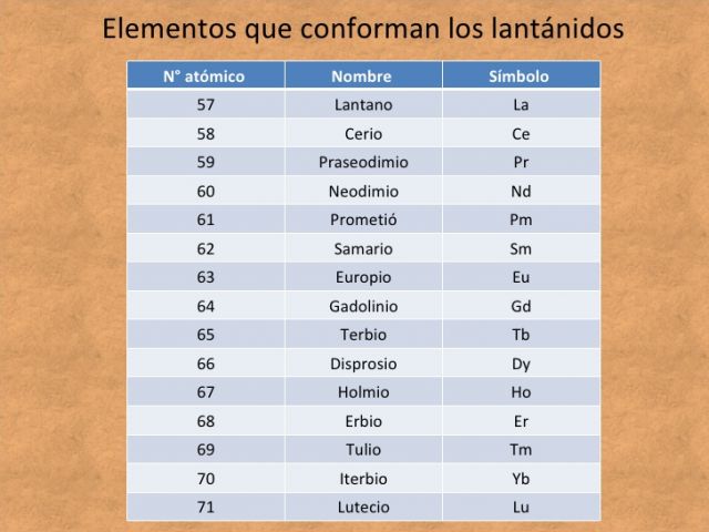 Tabla Periódica de los Elementos : Tierras Raras (Lantánidos y Actínidos)