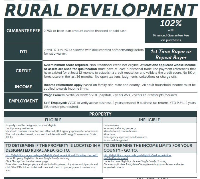 Kentucky USDA Rural Housing Mortgage Lender: Kentucky USDA Rural ...