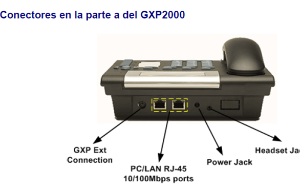 GESTIÓN COMERCIAL Y TELEMERCADEO EN CONTACT CENTER: MANUAL DEL TELÉFONO IP