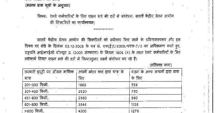 7th CPC Allowances Order – Conveyance Allowance to Railway Employees ...