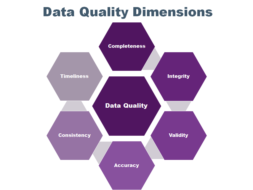 What is HR Data Governance? - WordofPrint