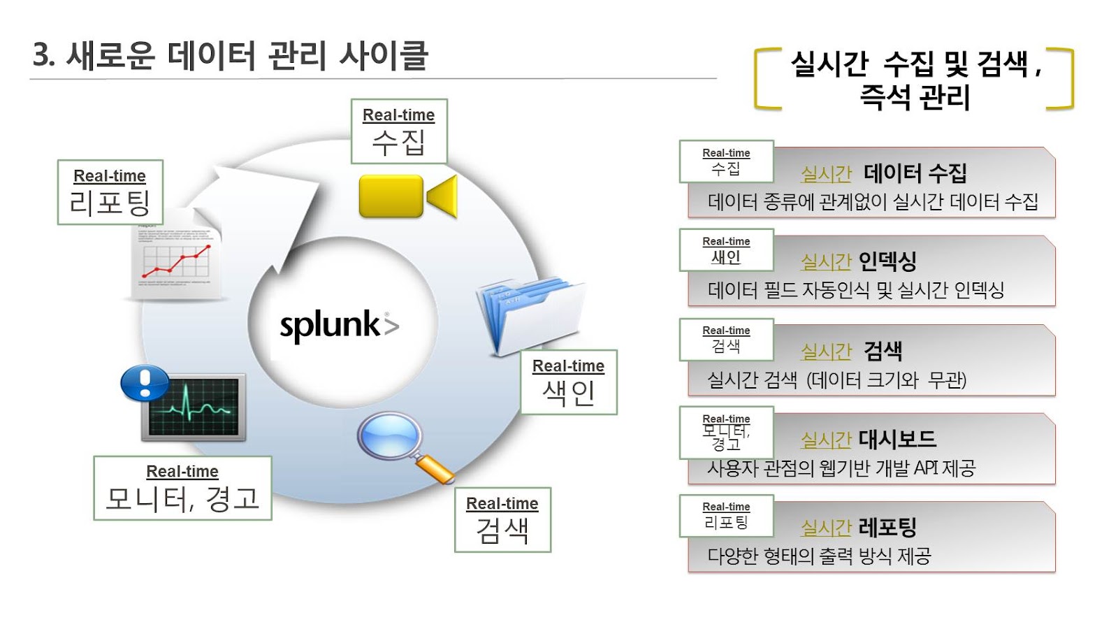 나.데.다 (나는 데이터 전문가다): SPLUNK를 활용한 마케팅 전략 - 1. SPLUNK 소개 (1)