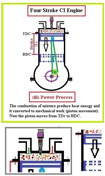 Satheesh Engineering Academy (SEA): FOUR STROKE COMPRESSION IGNITION ...