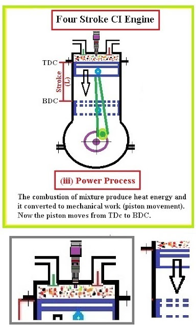 Satheesh Engineering Academy (SEA): FOUR STROKE COMPRESSION IGNITION ...