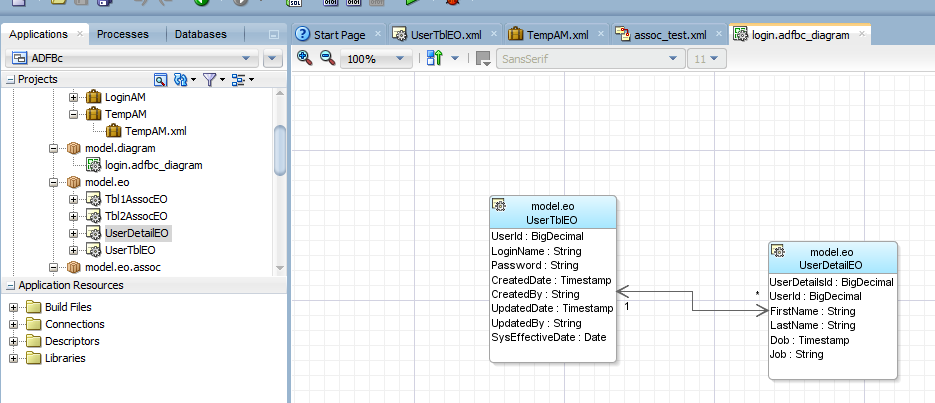 Oracle Adf World Adf Creating Entity Diagrams
