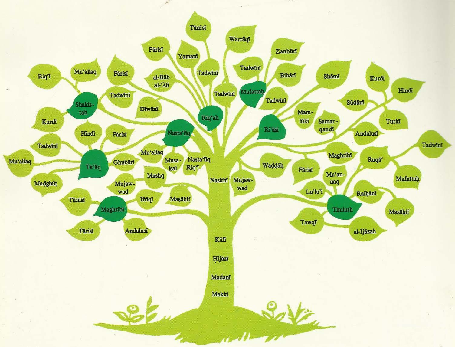 abu dervish: Calligraphy Tree