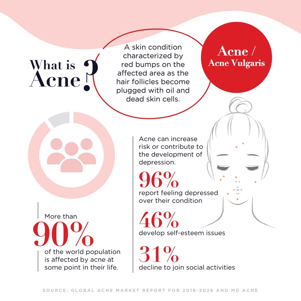 Your ultimate guide to healthier skin