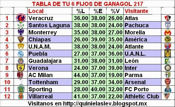 Quinielas.lev: Quiniela Ganagol 217 de México.