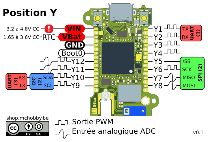 MicroPython Pyboard-D (PYBD) - brochage de la carte - MCHobby - Le Blog