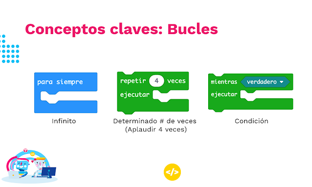 Bucles y Condicionales ~ INNOVACION TECNOLOGICA