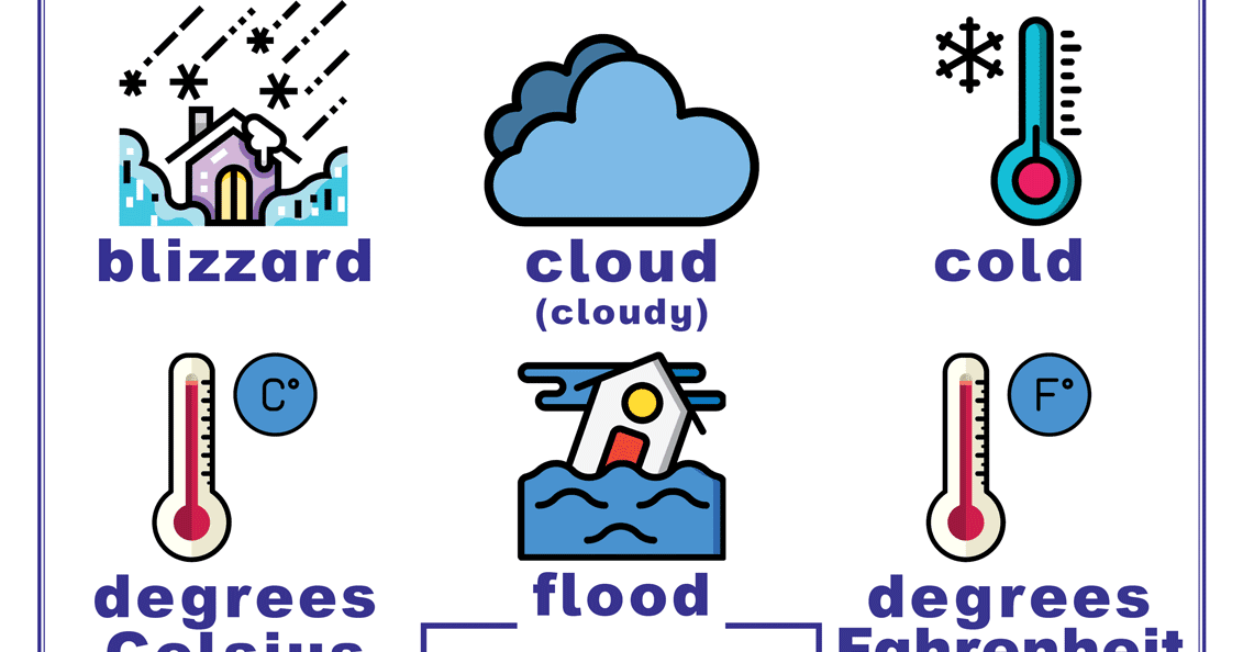 English for Kids Step by Step: Weather Vocabulary Posters