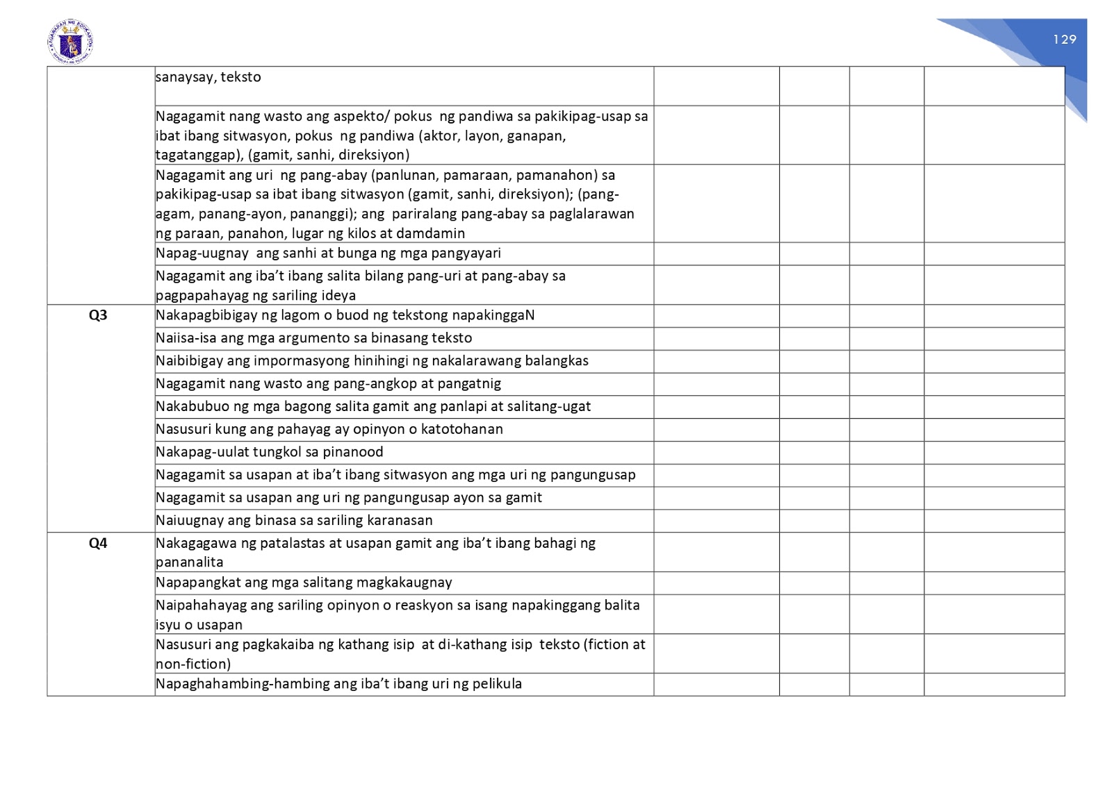 DepEd Memos, Orders & Results: Most Essential Learning Competencies in ...