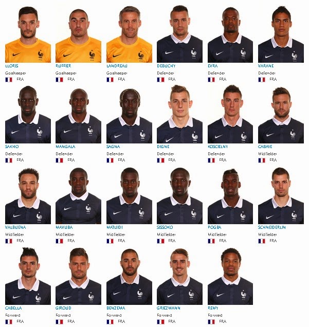 Daftar Susunan Pemain Timnas Prancis di Piala Dunia 2014 Brazil